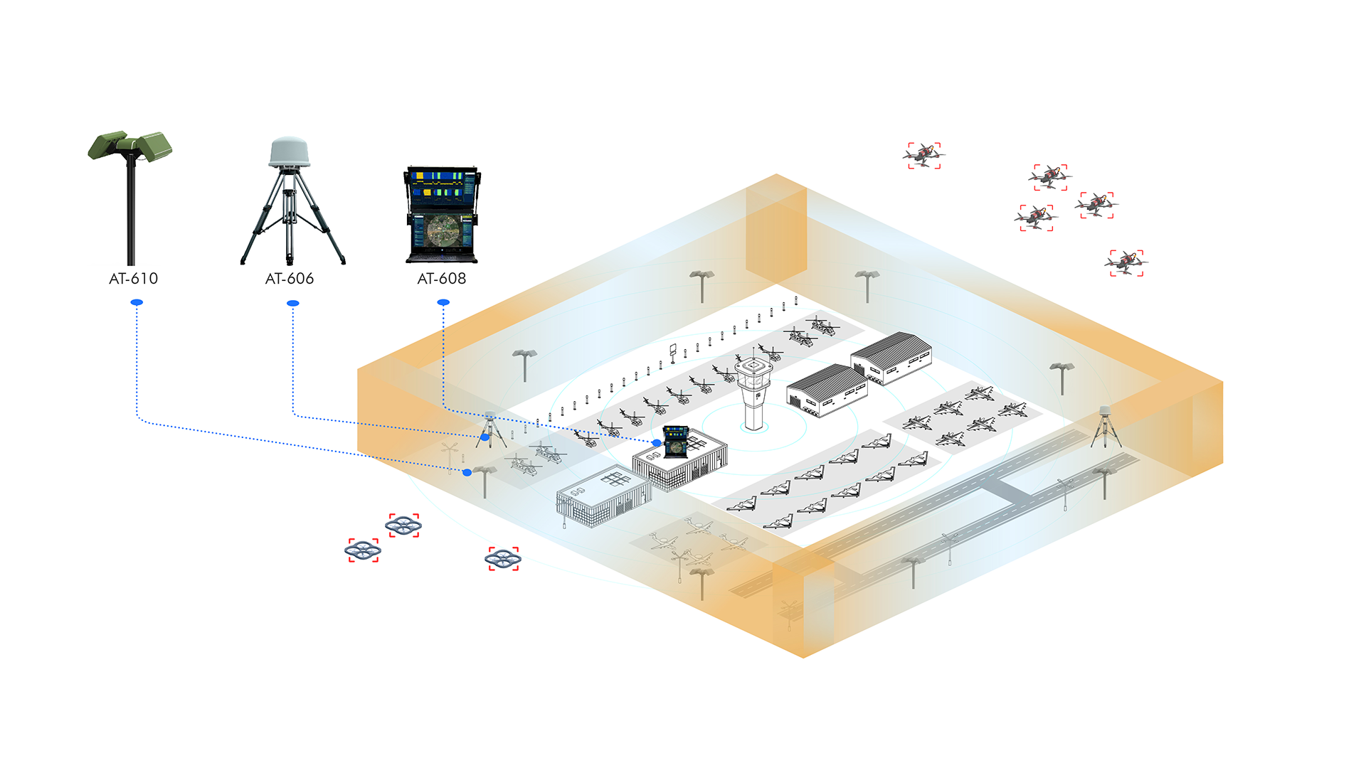 Fixed UAV Detection Equipment
